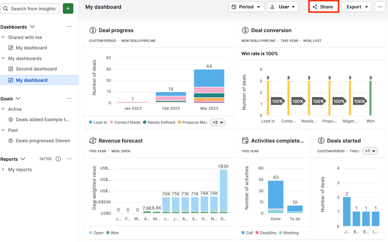 Insights: collaboration feature - Knowledge Base | Pipedrive